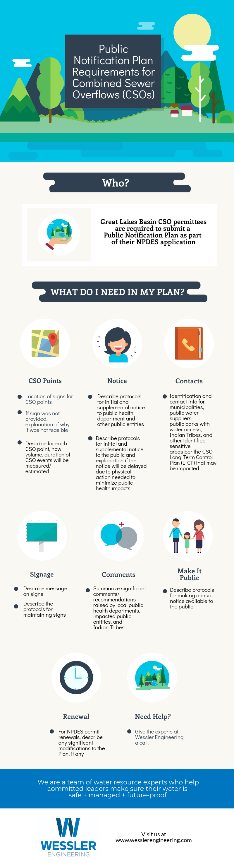 {Infographic} Public Notification Plan Requirements for Combined Sewer ...